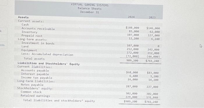 Solved VIRTUAL GAMING SYSTEMS Income Statement For the Year | Chegg.com