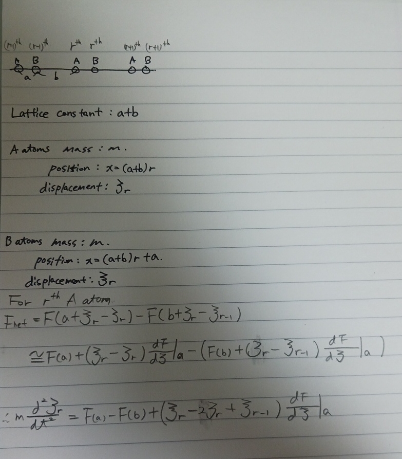 Solved Longitudial waves in a one dimensional. If the | Chegg.com