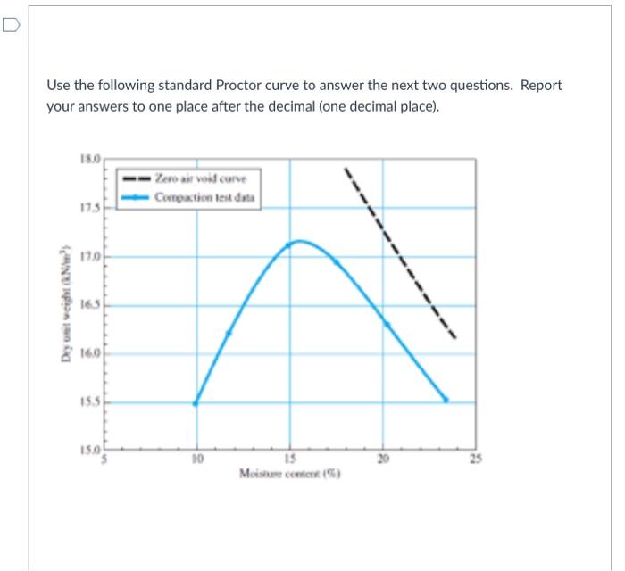 Solved Use the following standard Proctor curve to answer | Chegg.com