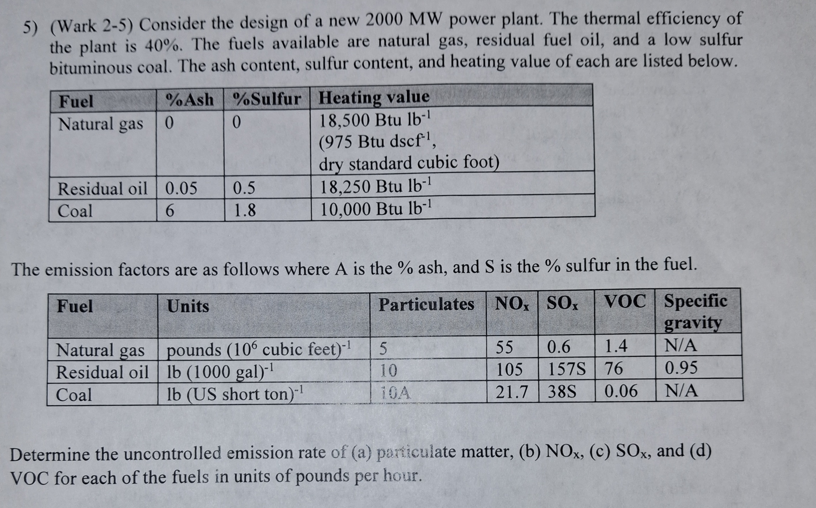 Solved 5) (Wark 2-5) ﻿Consider the design of a new 2000 ﻿MW | Chegg.com