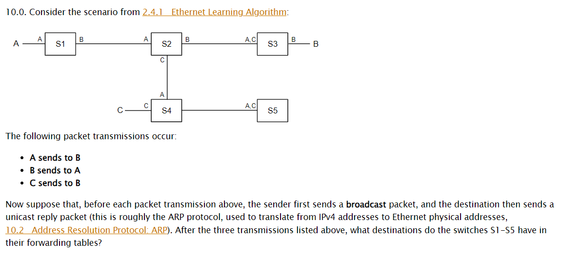 Solved C ﻿sends to BNow suppose that, before each packet | Chegg.com