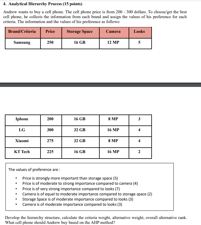 Solved Analytical Hierarchy Process (15 ﻿points)Andrew wants | Chegg.com