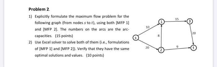 Solved 10 Problem 2 1) Explicitly formulate the maximum flow | Chegg.com