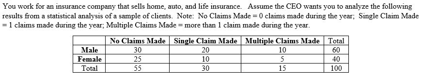 Solved Are the events No Claims Made, Single Claim Made, and | Chegg.com