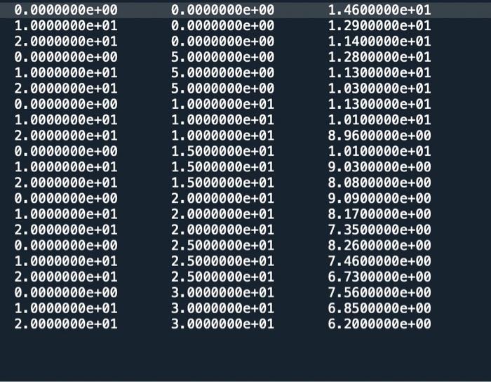 Solved Write code in python. Use the data set provided as | Chegg.com Solved Write code in python. Use the data set provided as | Chegg.com
