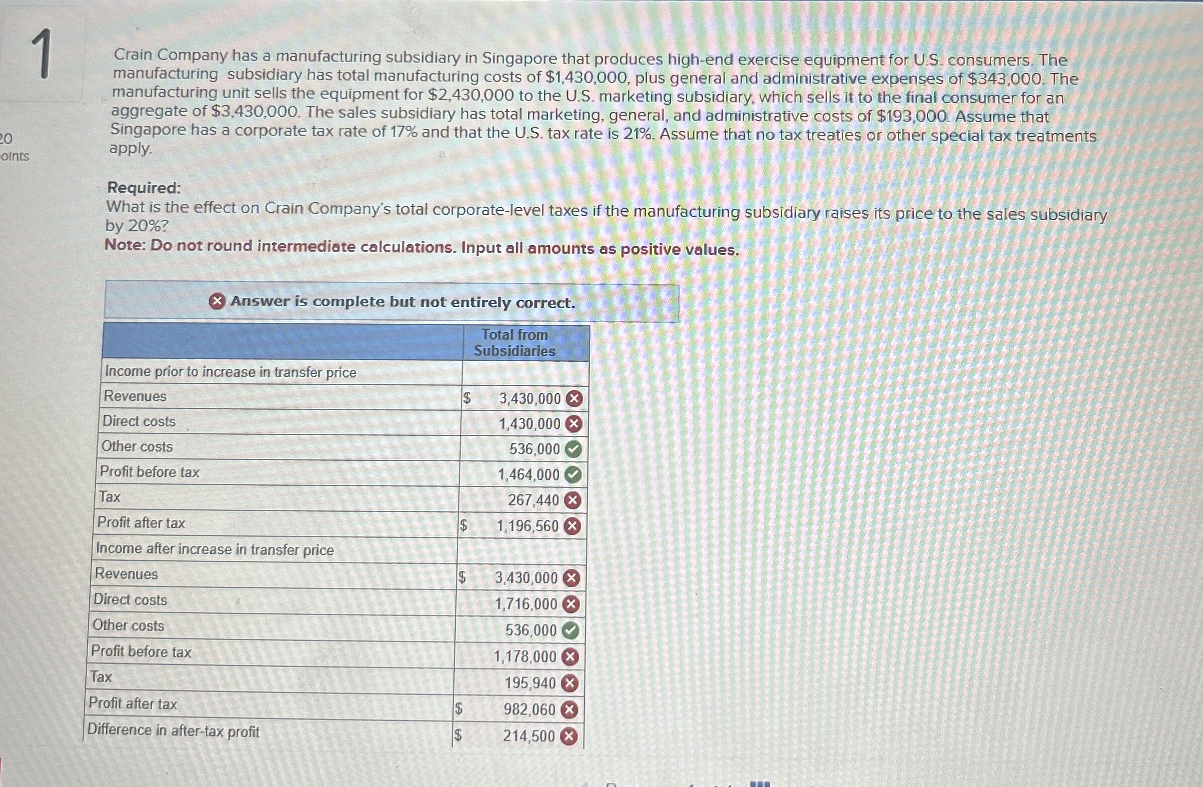 Solved 120olntsCrain Company has a manufacturing subsidiary | Chegg.com