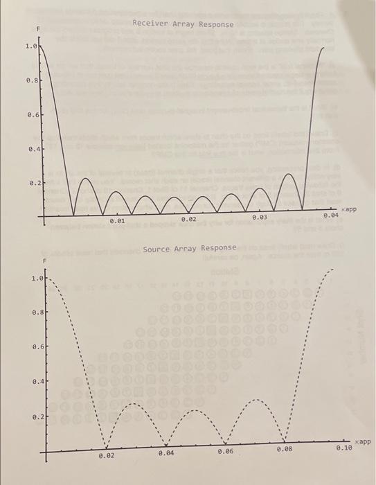 5. From the source and receiver array-response | Chegg.com