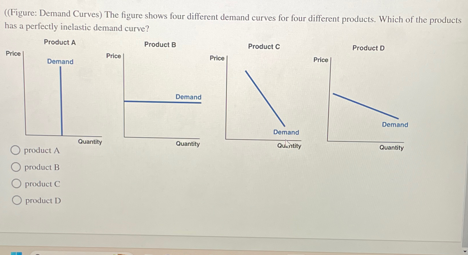 Solved ((Figure: Demand Curves) ﻿The figure shows four | Chegg.com