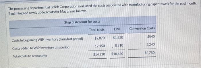 Solved The processing department at Splish Corporation | Chegg.com