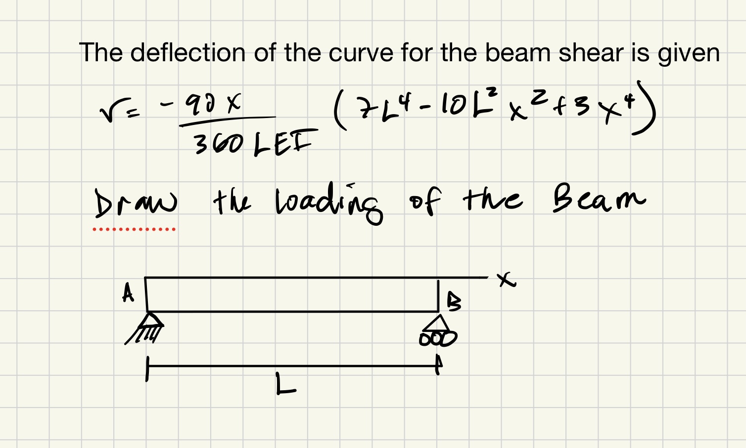 The deflection of the curve for the beam shear is | Chegg.com
