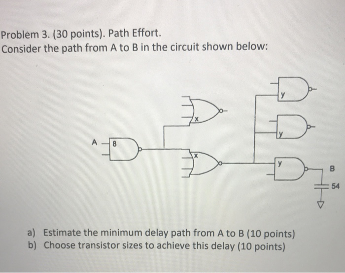 Solved Problem 3. (30 points). Path Effort. Consider the | Chegg.com