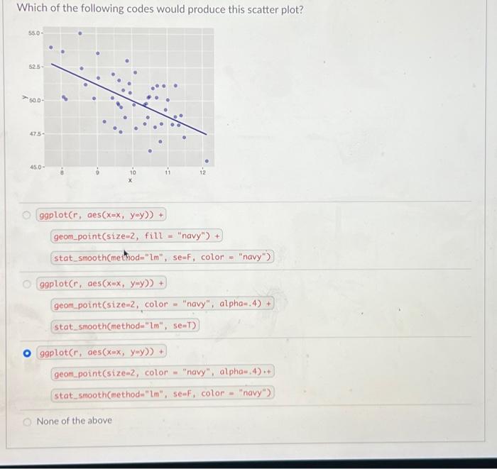 Solved Which of the following codes would produce this | Chegg.com