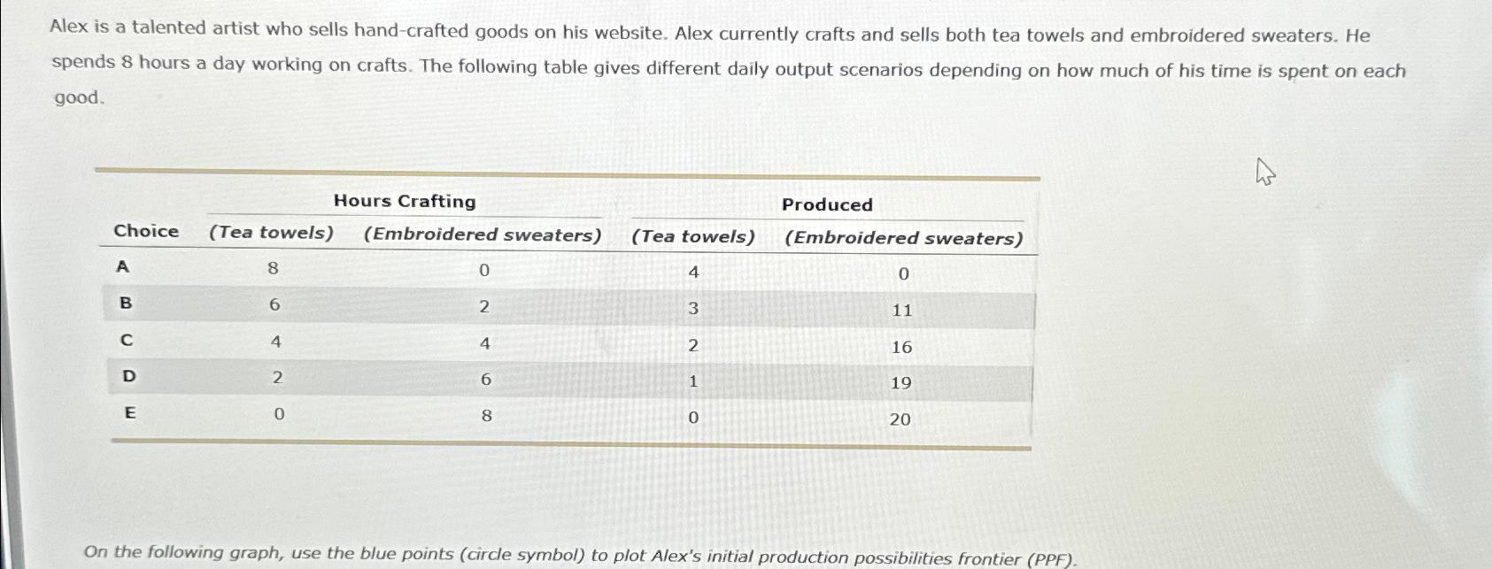 Solved Alex is a talented artist who sells hand-crafted | Chegg.com