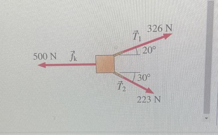 Solved How much work is done by the force f ? Express your | Chegg.com