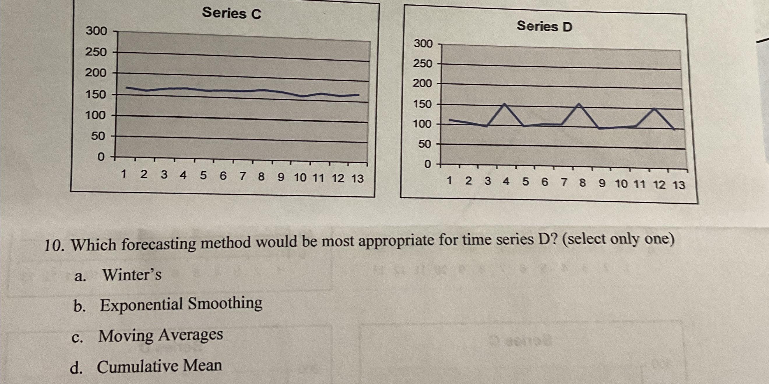 Solved Which Forecasting Method Would Be Most Appropriate