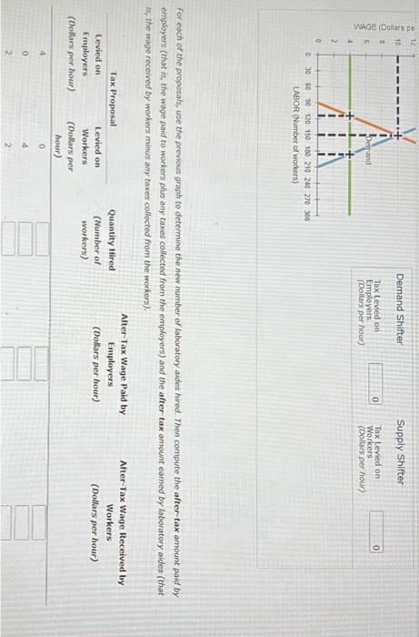 Solved For cach of the proposals, use the previous graph to | Chegg.com