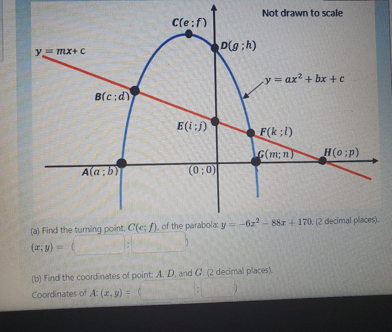 Solved (a) ﻿Find the turning point, C(e;f), ﻿of the | Chegg.com
