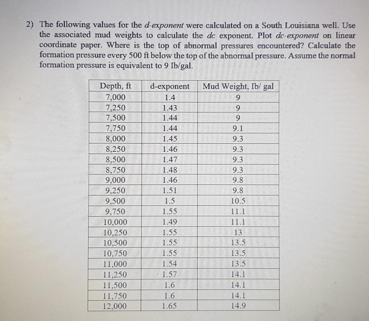 Solved 2) The following values for the d-exponent were | Chegg.com