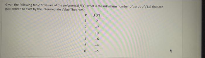 Solved Given the following table of values of the polynomial | Chegg.com
