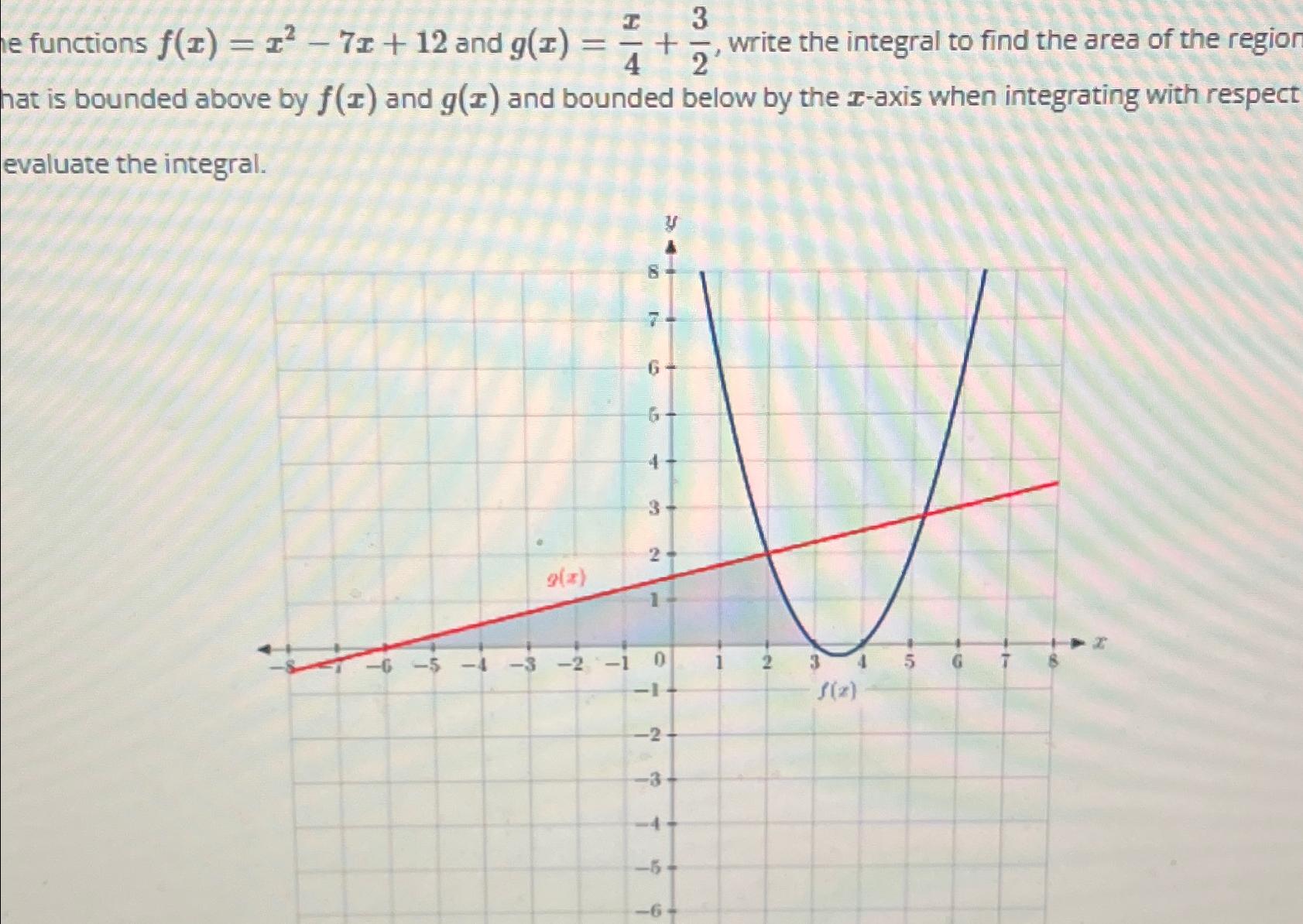 Solved functions f(x)=x2-7x+12 ﻿and g(x)=x4+32, ﻿write the | Chegg.com