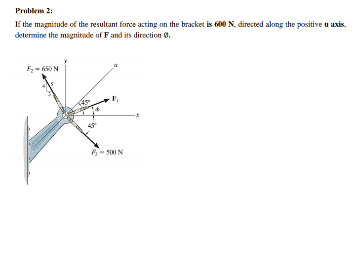 Solved If the magnitude of the resultant force acting on the | Chegg.com