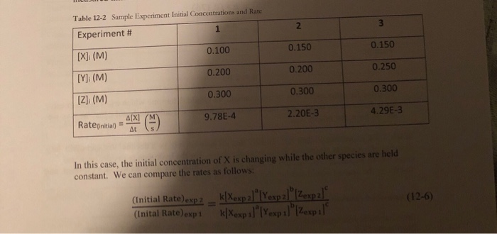Solved The following table has data of three trials. Which | Chegg.com