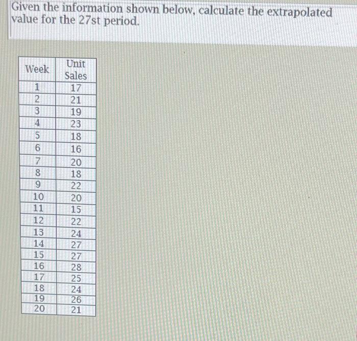 Solved Given the information shown below, calculate the | Chegg.com