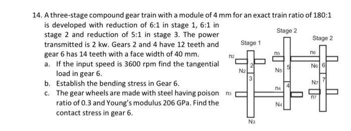 Solved ns no n2 14. A three-stage compound gear train with a | Chegg.com