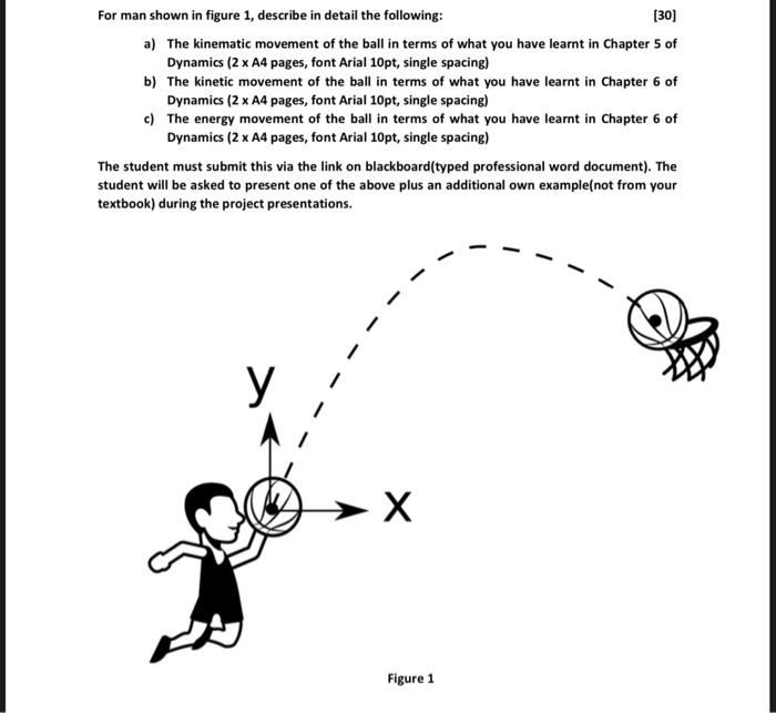 Solved For man shown in figure 1, describe in detail the | Chegg.com