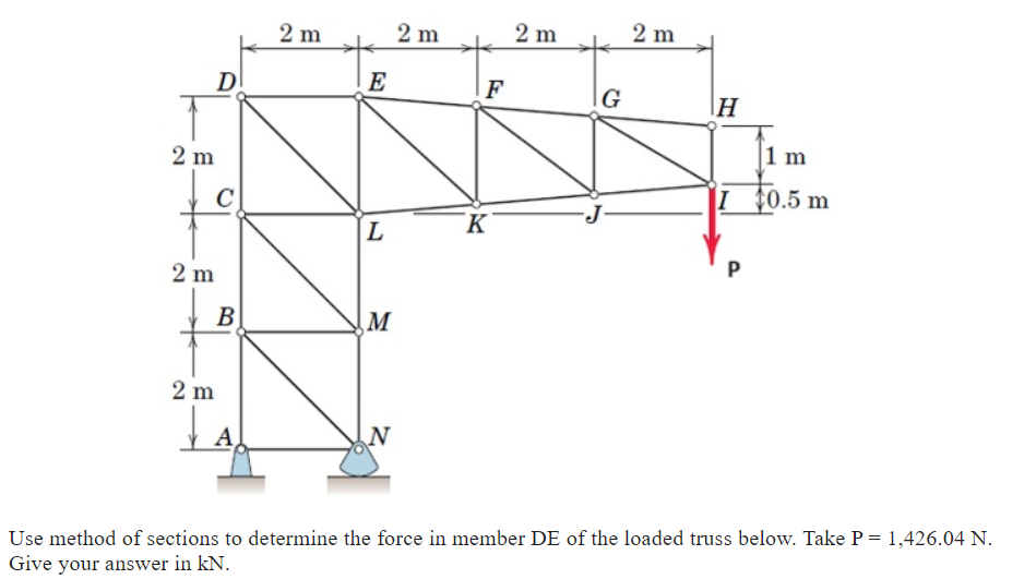 Solved Use method of sections to determine the force in | Chegg.com