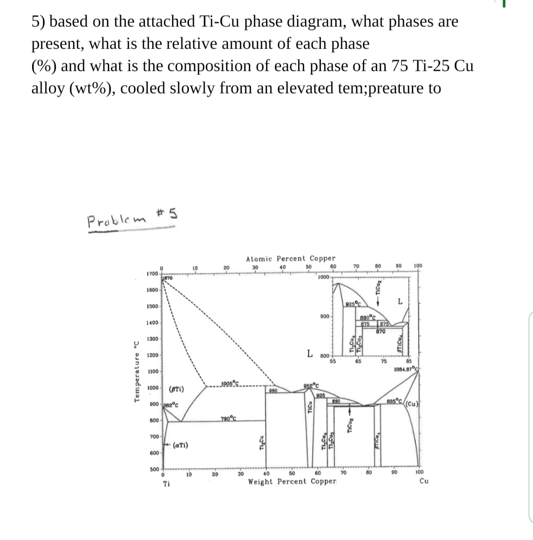 Solved based on the attached Ti-Cu phase diagram, what | Chegg.com