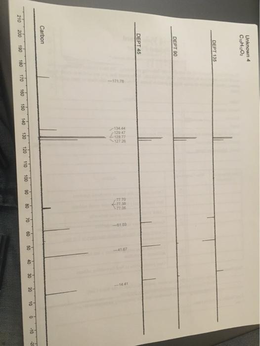 Solved Unknown 4 CHO DEPT 135 DEPT 90 DEPT 45 Pas tea -610 | Chegg.com