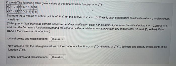 Solved (1 point) The following table gives values of the | Chegg.com