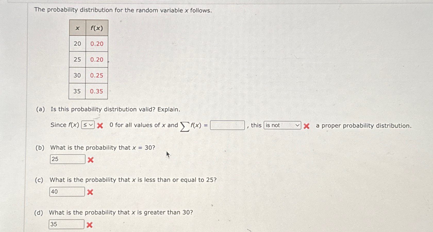 Solved The probability distribution for the random variable | Chegg.com
