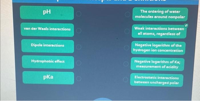 Solved Water is a good solvent for what? Weter is a poor | Chegg.com