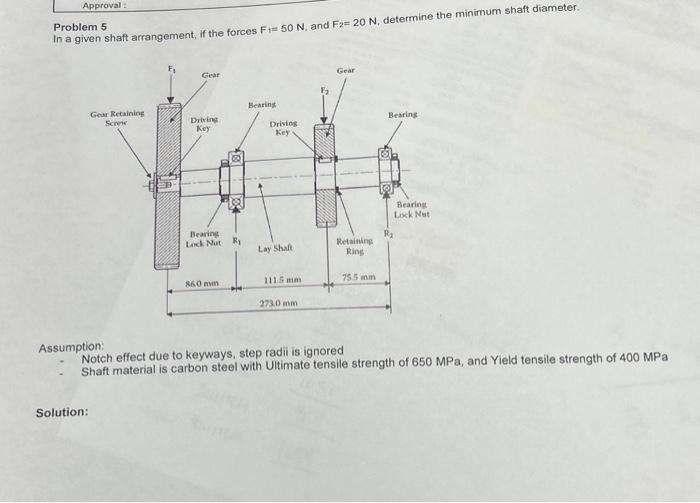 Solved Approval : Problem 5 In a given shaft arrangement, if | Chegg.com