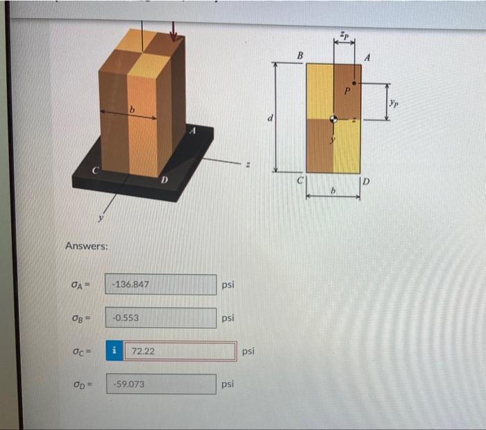 Solved A short rectangular post supports a compressive load | Chegg.com