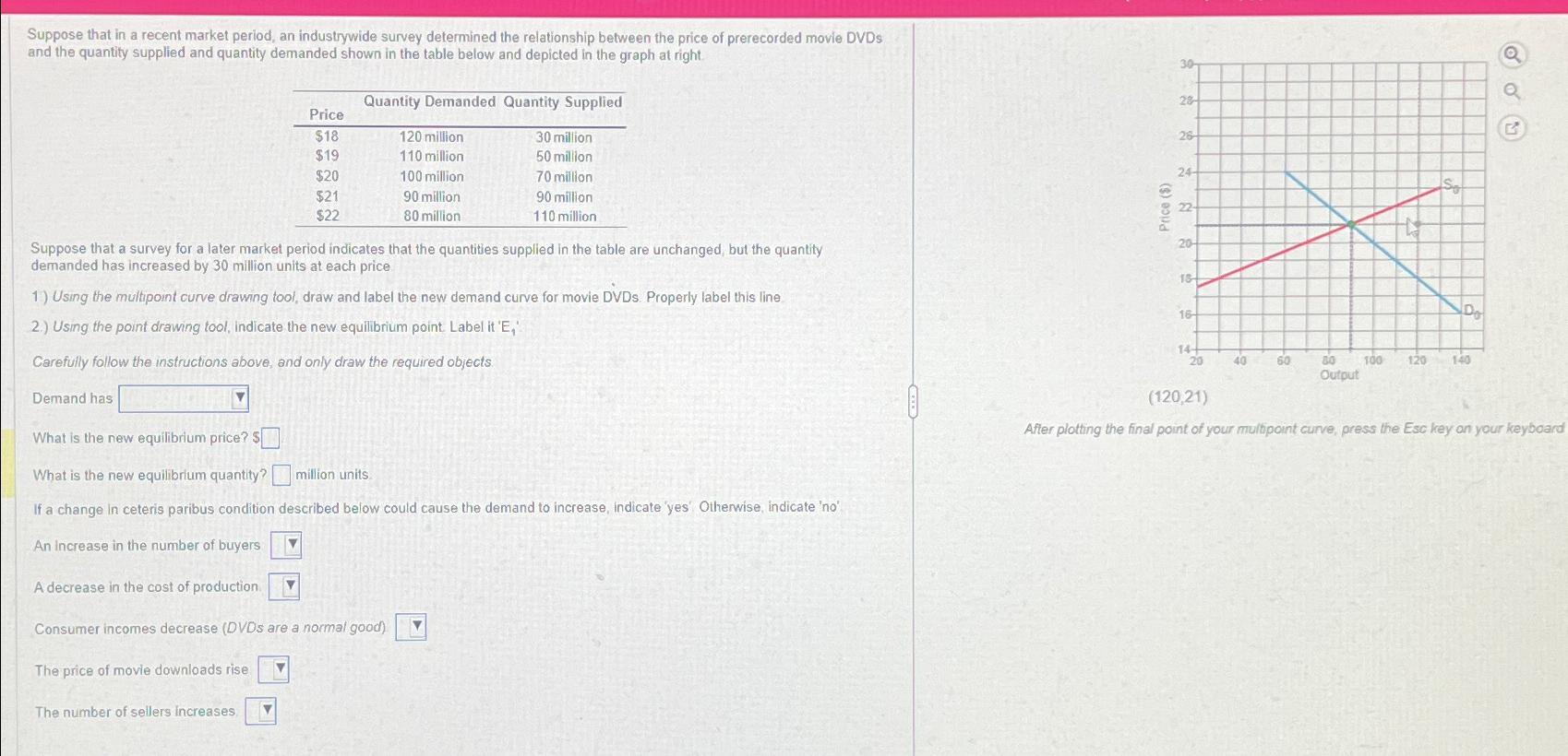 Solved Suppose that in a recent market period, an | Chegg.com