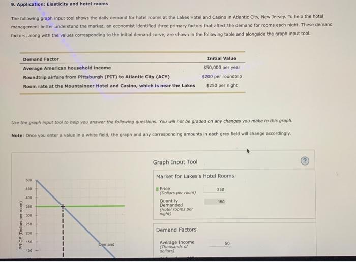 9. Application: Elasticity and hotel rooms The | Chegg.com