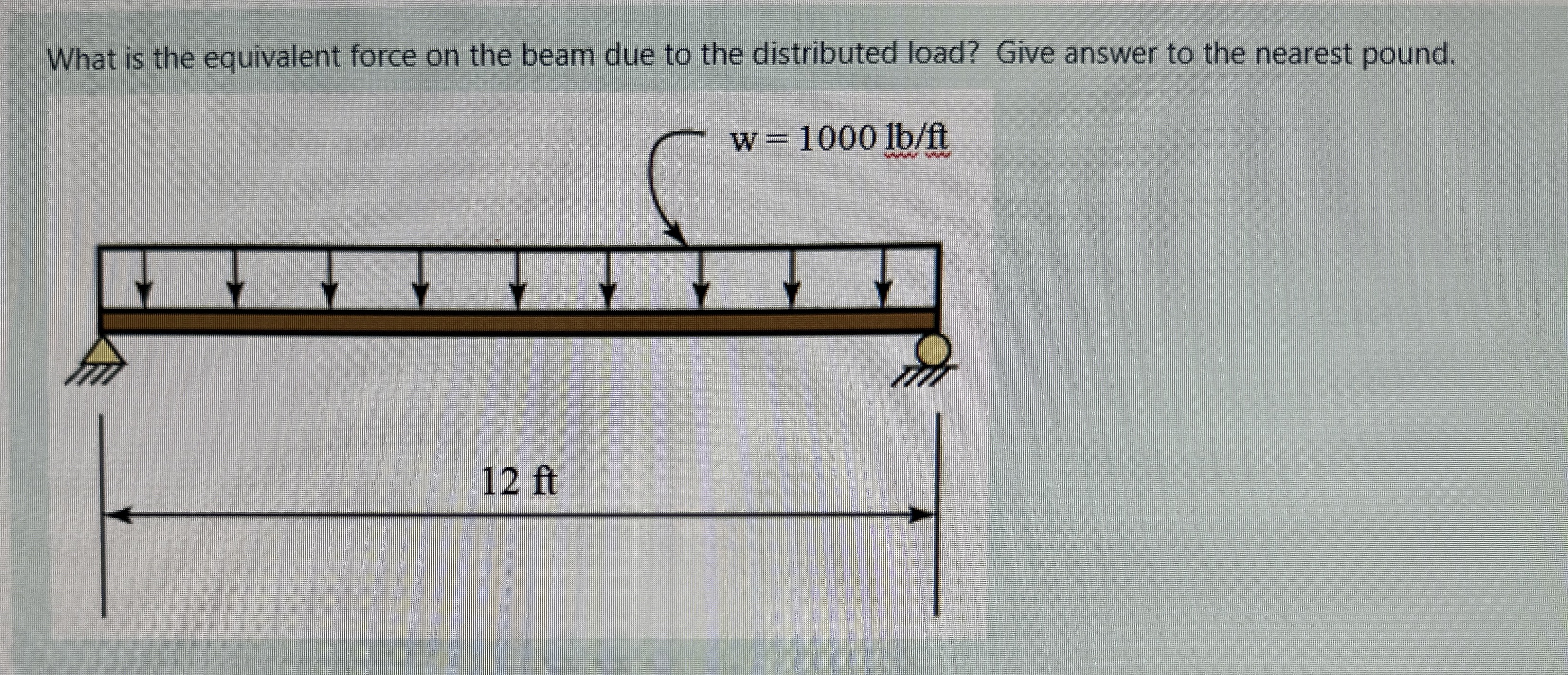 Solved What is the equivalent force on the beam due to the | Chegg.com