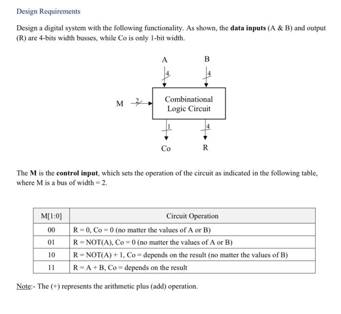 Solved Design Requirements Design a digital system with the | Chegg.com
