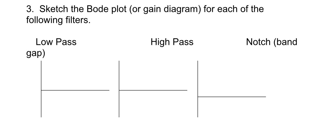 Solved Sketch the Bode plot (or gain diagram) ﻿for each of | Chegg.com