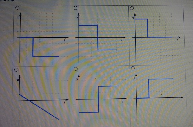 Solved lem 8: A graph of velocity versus time is shown. 1 1 | Chegg.com
