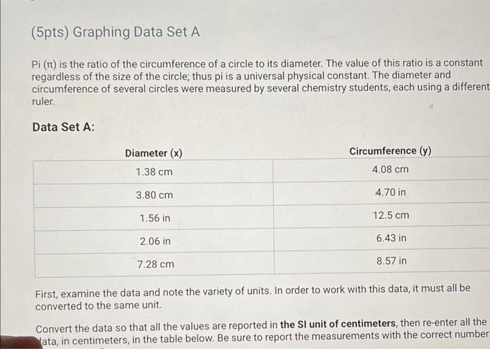 Solved (5pts) Graphing Data Set A Pi (Tt) is the ratio of | Chegg.com