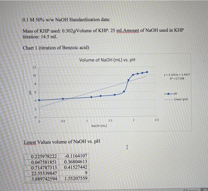 0.1 M 50% w/w NaOH Standardization data: Mass of KHP | Chegg.com