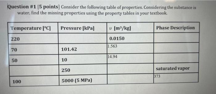 Solved Question #1 [5 points] Consider the following table | Chegg.com