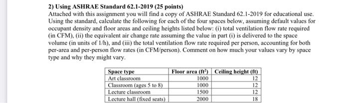 2) Using ASHRAE Standard 62.1-2019 (25 points) | Chegg.com