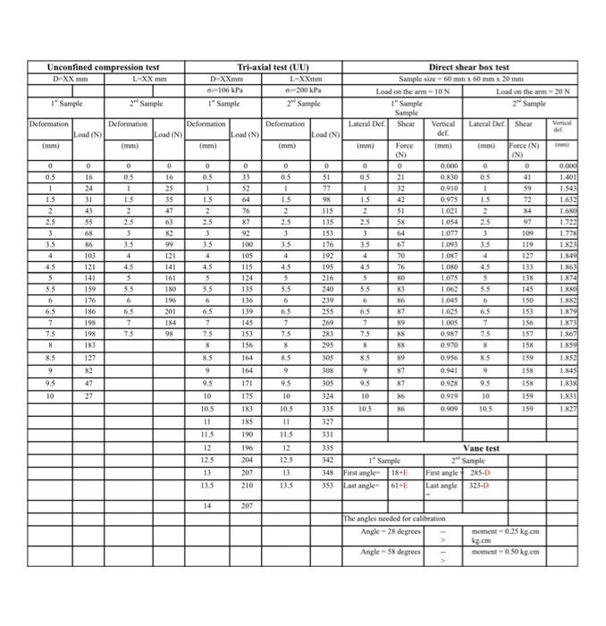 Solved Vane Experiment 2 vane experiments were carried out | Chegg.com