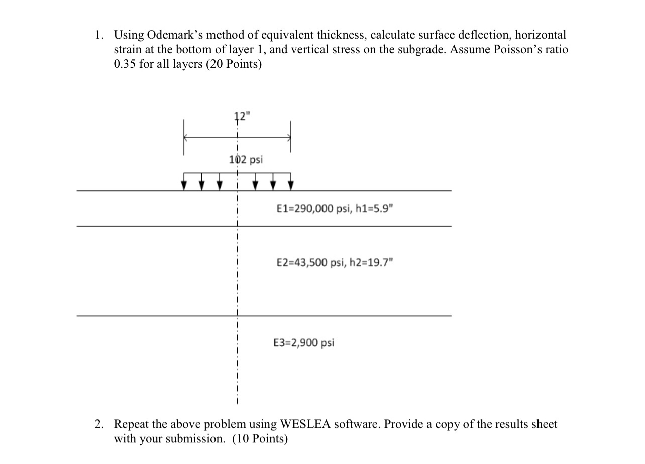 Solved Using Odemark's method of equivalent thickness, | Chegg.com
