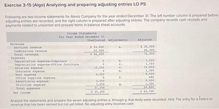 Solved Exercise 3-7 (Algo) Adjusting and paying accrued | Chegg.com